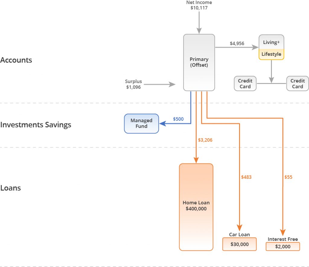 How It Works - CREDIFY