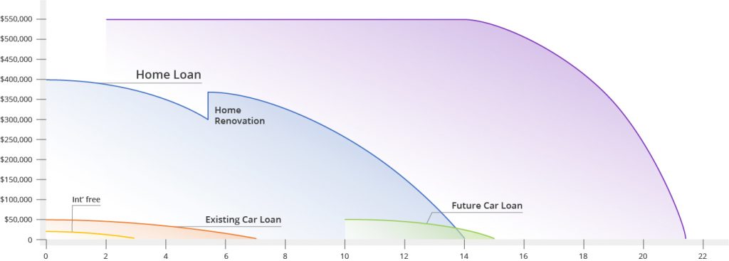 How It Works - CREDIFY